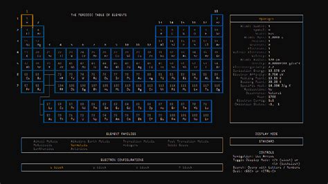 Github Spirometaxasperiodic Table Cli Py An Interactive Periodic