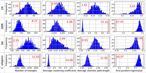 Figure 5 From Exploring The Space Of Graphs With Fixed Discrete Curvatures Semantic Scholar