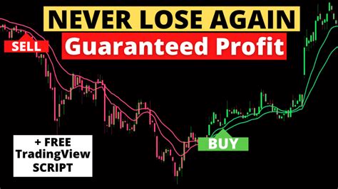 Review New Strategy With Zero Loss Guaranteed Profit New Idea Macd
