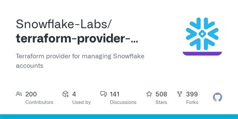 Issues · Snowflake Labs Terraform Provider Snowflake · Github