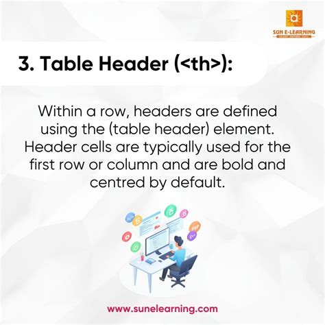 Sun E Learning On Linkedin Sunelearning Fullstackadda Fresherjobs Jobopportunity Jobopening