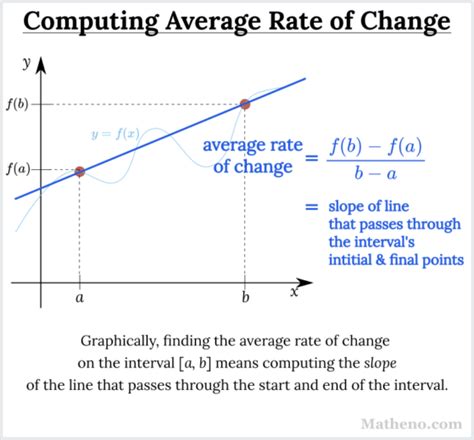 B Lab Activity Approximate Bound Error Of Df Dx Matheno Matheno