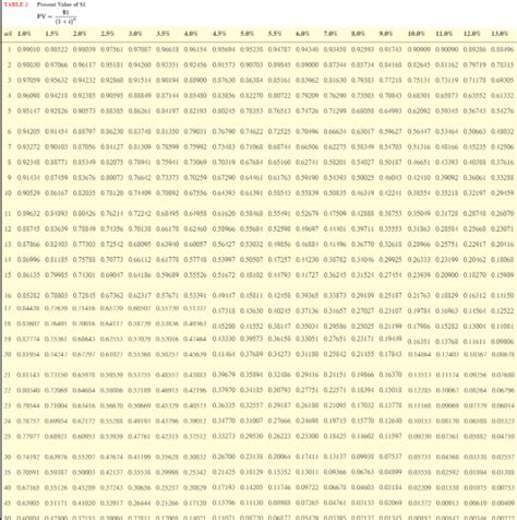 solved problem c 1a calculate the future value of a single