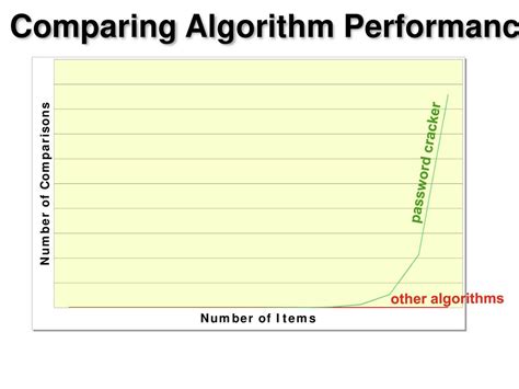 Performance The Need For Speed Ppt Download