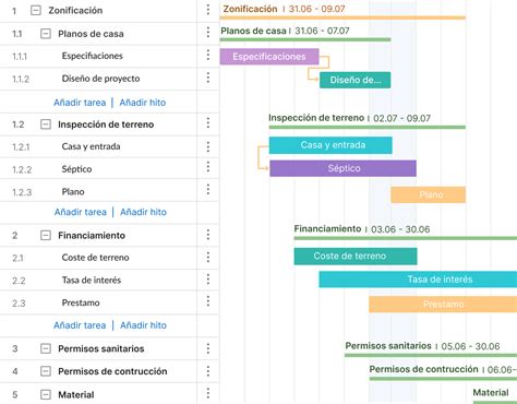 Edt Estructura De Desglose Del Trabajo O Wbs De Proyecto