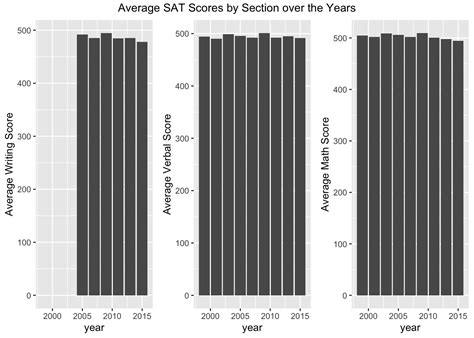 Chapter 4 Results Standardized Testing
