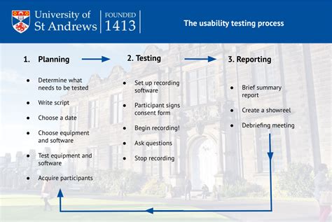 Usability Testing Around The University Digital Communications Team Blog