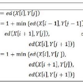 Edit Distance Algorithm Download Scientific Diagram
