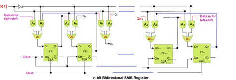 Draw A 4 Bit Combinational Circuit Shifter And Explain Wiring Diagram