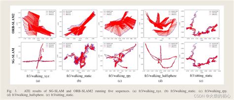 Sg Slam A Real Time Rgb D Visual Slam Toward Dynamic Scenes With