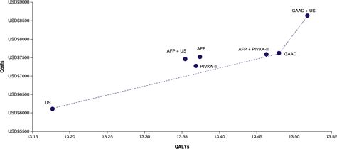 Early Stage Hepatocellular Carcinoma Screening In Patients With Chronic Hepatitis B In China A