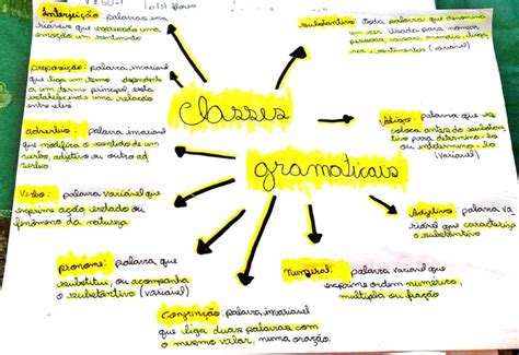 Mapa Mental Sobre Classes Gramaticais Maps4study