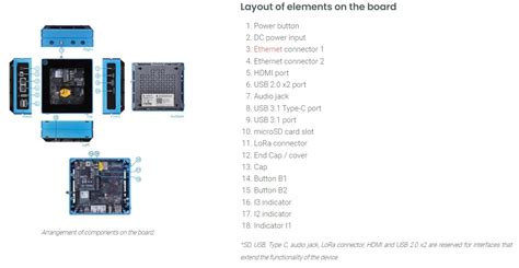 NVIDIA Jetson TX I Module Robozar