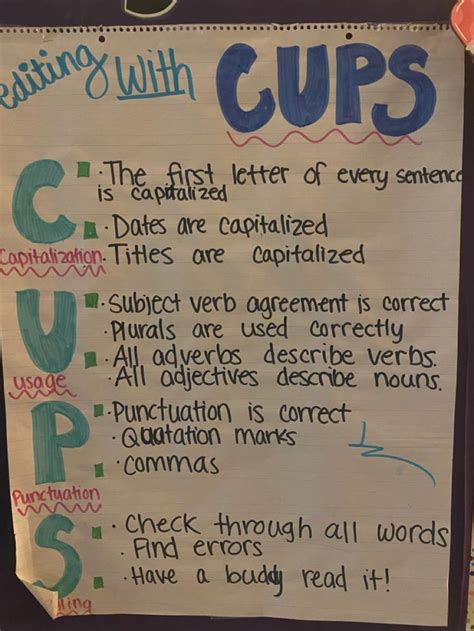 Cups Anchor Chart Subject And Verb Word Find Anchor Charts