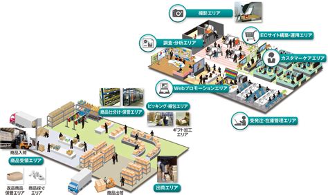 トランスコスモス株式会社 Ecx本部｜transcosmos For Ecx
