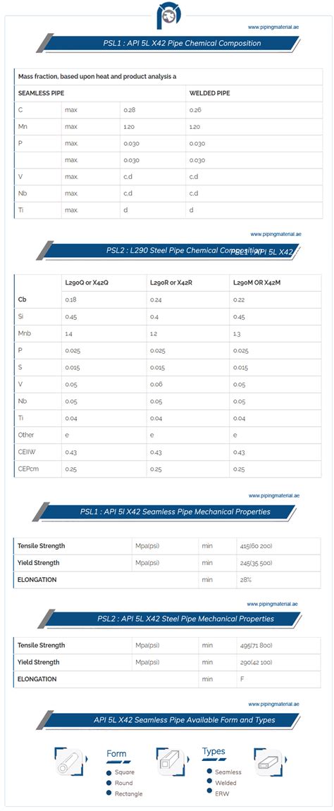 API 5l X42 Pipe L290 Psl1 Psl2 Seamless Pipe Suppliers In UAE