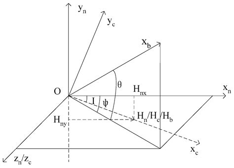 A Novel Attitude Estimation Algorithm Based On The Non Orthogonal