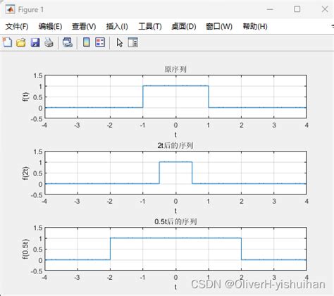 信号在matlab中的运算——连续信号的尺度变换matlab尺度变换例子 Csdn博客