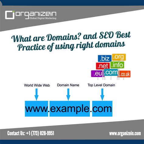 What Are Domains Root Domains A Root Domain Is The Top Level