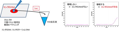 第8回jmacシンポジウム講演要旨 シンポジウムのご案内 特定非営利活動法人 バイオ計測技術コンソーシアム