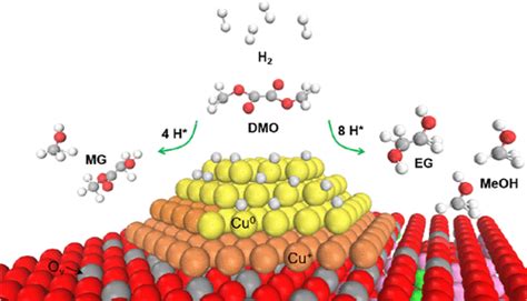 Acs Catalysis Vol 14 No 3 Acs Publications
