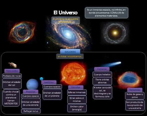Mapa Mental Del Universo ¡tienes Que Saber Esto