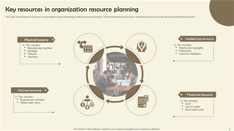 Organization Resource Planning Powerpoint Ppt Template Bundles Ppt
