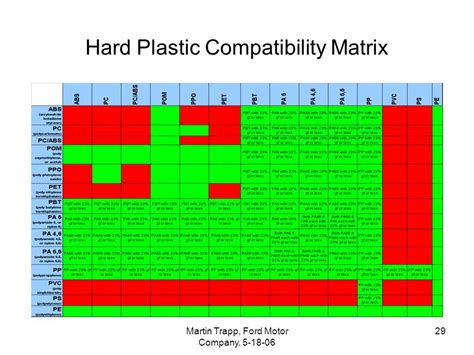 Plastic Compatibility Chart For Common Chemicals 46 Off