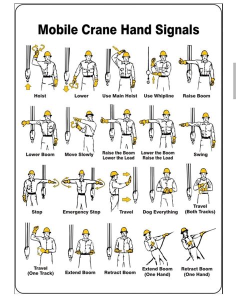 Mobile Crane Hand Signals Engineering Civil Engineering Helping Others