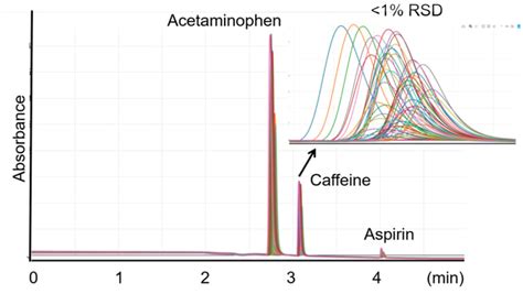 12 Hour Dissolution Of Extra Strength Excedrin® Brand Analgesic In