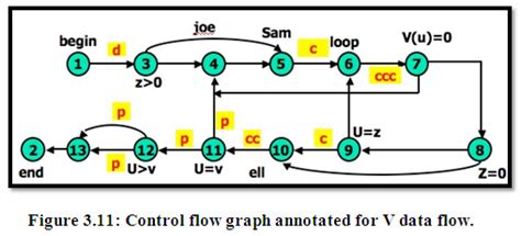 Transaction Flow Testing Sakshi Education
