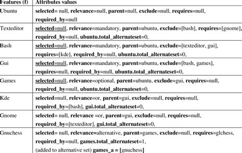 Attributes Values After Tracing Of Exclude Contradiction Algorithm