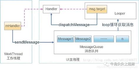 android快速入门 shymean