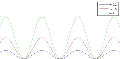 Penalty Function Y P Download Scientific Diagram