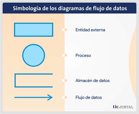 Sitios Web Para Diagramas De Flujo De Datos