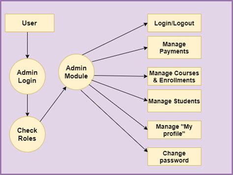 Student Enrollment System Project In Spring Boot And Hibernate With