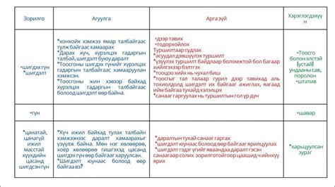 Даралт Багшийн номд Youtube