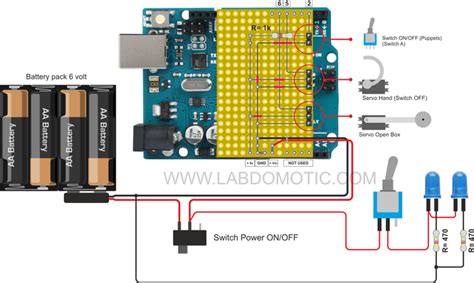[autre] Projet Boite Inutile