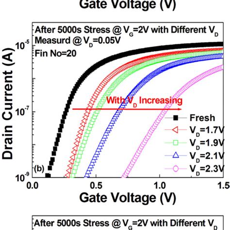 A The Schematic Illustration Of Finfet Structure With Single Fin And Download Scientific
