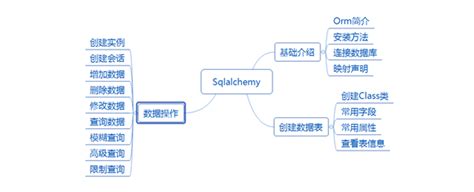 Sqlalchemy入门教程【0基础学python系列】 知乎