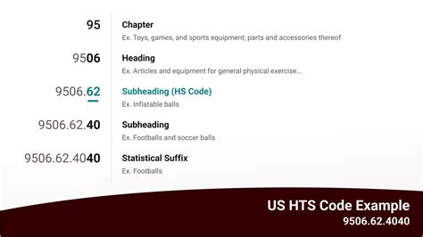 輸入者向けhtsコードガイド Ups Supply Chain Solutions 日本