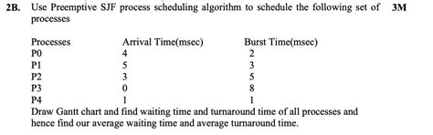 Solved 2b Use Preemptive Sjf Process Scheduling Algorithm