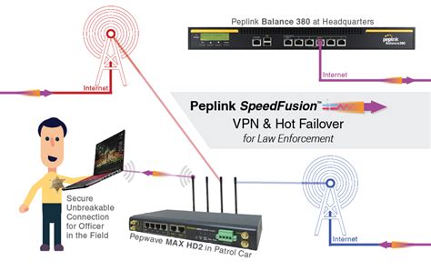 SD WAN Connections Explained Frontier