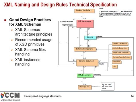 D 8895 Ontology Enterprise Language Standards Ppt Video Online Download