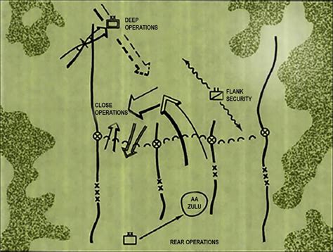 Whats Old Becomes New Reviving Obsolete Doctrine For Multidomain
