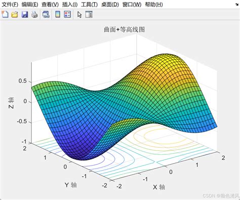 【matlab】二维作图和三维作图，超全整理！！二维函数三维函数 Csdn博客