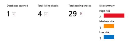 Sql Vulnerability Email Microsoft Qanda