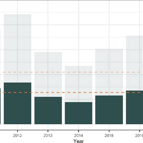 Statistical Classification Of Economic Activities In The European
