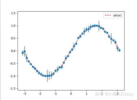 Python进阶篇绘制误差条 Matplotlib 图解 代码实例 知乎