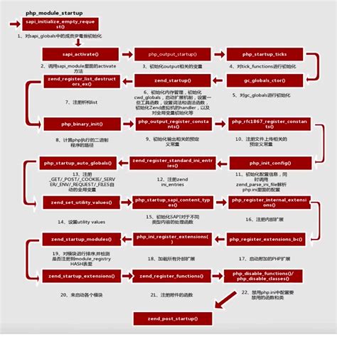 php内核分析 fpm和df的问题思考 安全KER 安全资讯平台